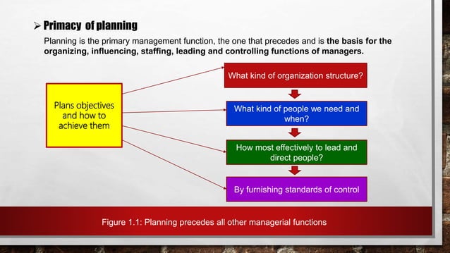 BASIC IDEAS AND CONCEPTS OF PLANNING | PPTX | Business | Business and ...