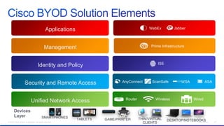 ReadyCloud Collaboration, a Cisco Powered service | PPT
