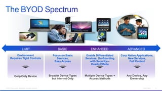 ReadyCloud Collaboration, a Cisco Powered service | PPT