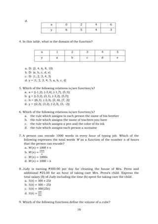 Gen-Math11_Q1_Mod1_functions_08082020.pdf