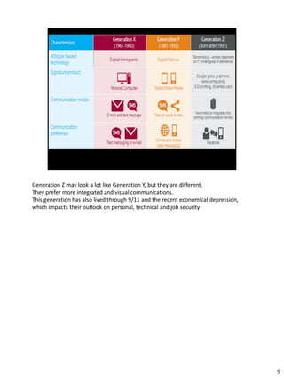 Gen Z and Technology | PDF