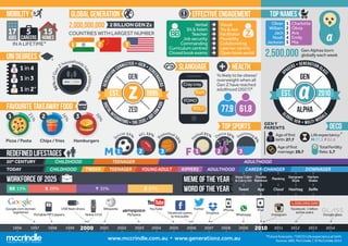 Gen z-gen-alpha-infographic-cm-mc crindle-single-page | PDF