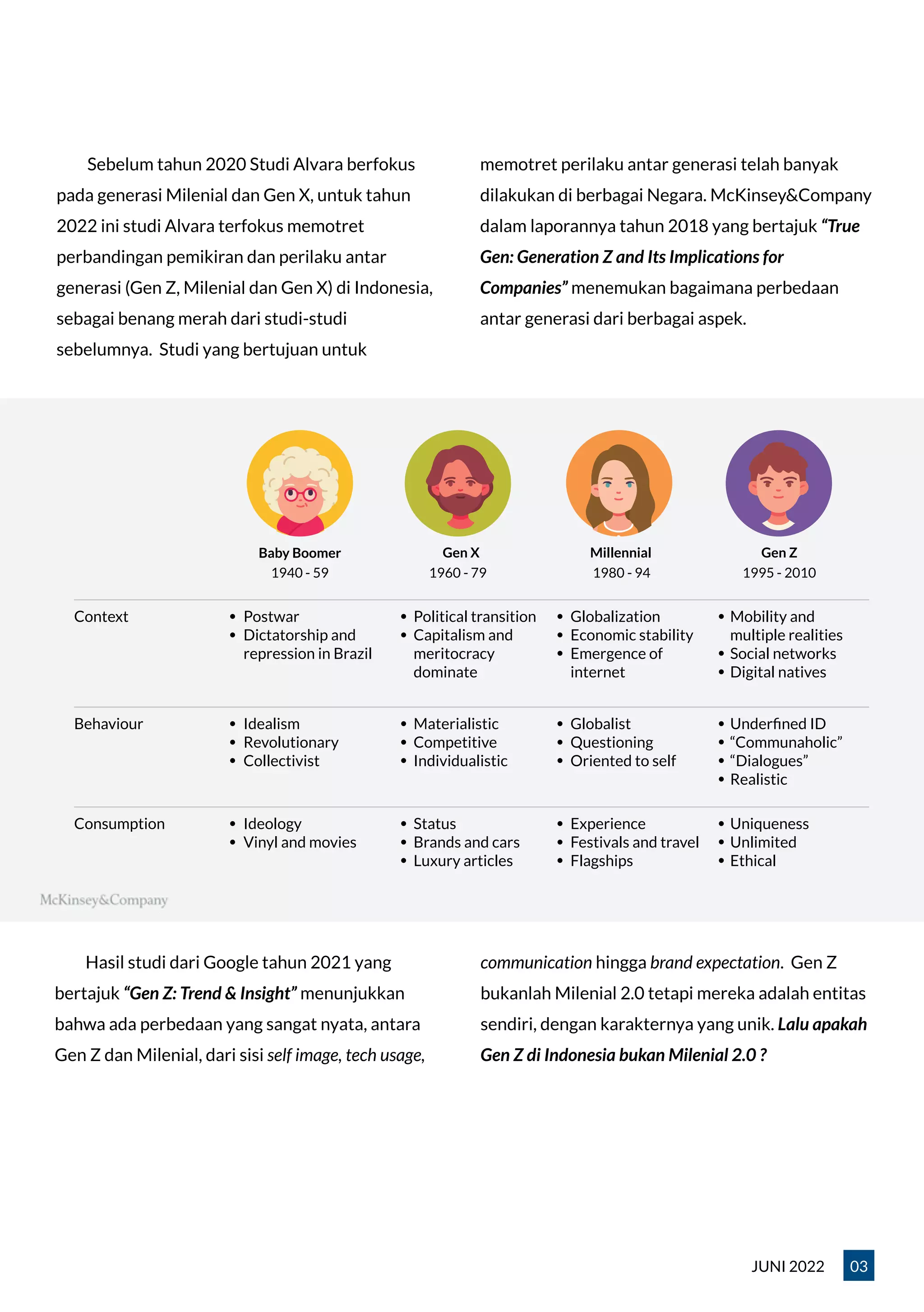 GEN-Z：-MILLENNIAL-2.0？-Perbedaan-Karakter-dan-Perilakunya.pdf