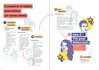 India's Post Millennial Indian Generation: Gen-Z | PDF