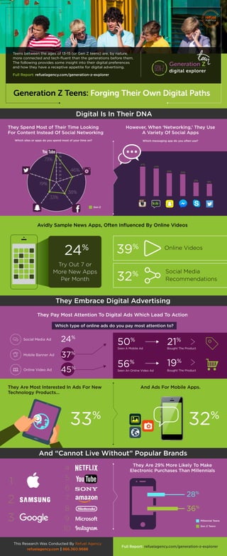 Digital Gen Z Explorer Infographic | PDF