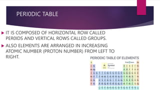 PERIODIC TABLE ELEMENTS | PPTX