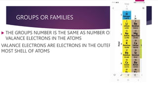 Periodic Table Elements | PPTX