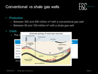 Shale gas economics | PDF
