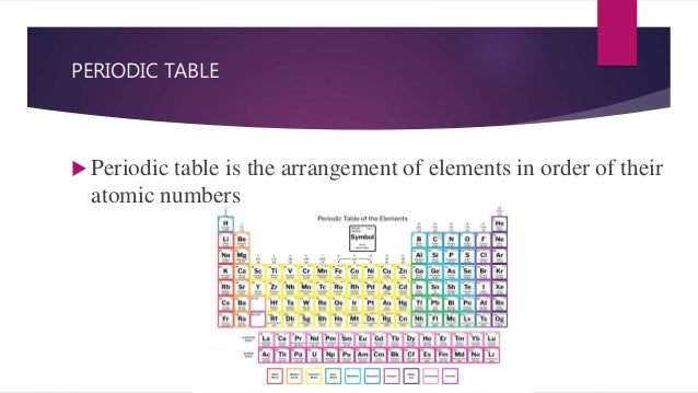 periodic table | PPT