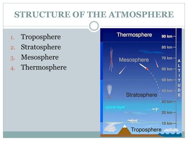 Structure of the atmosphere | PPTX