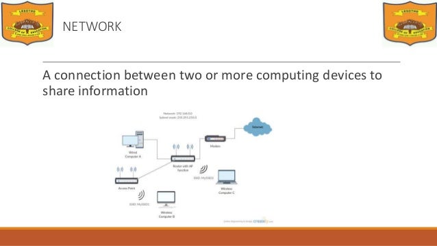 Computer Network | PPTX