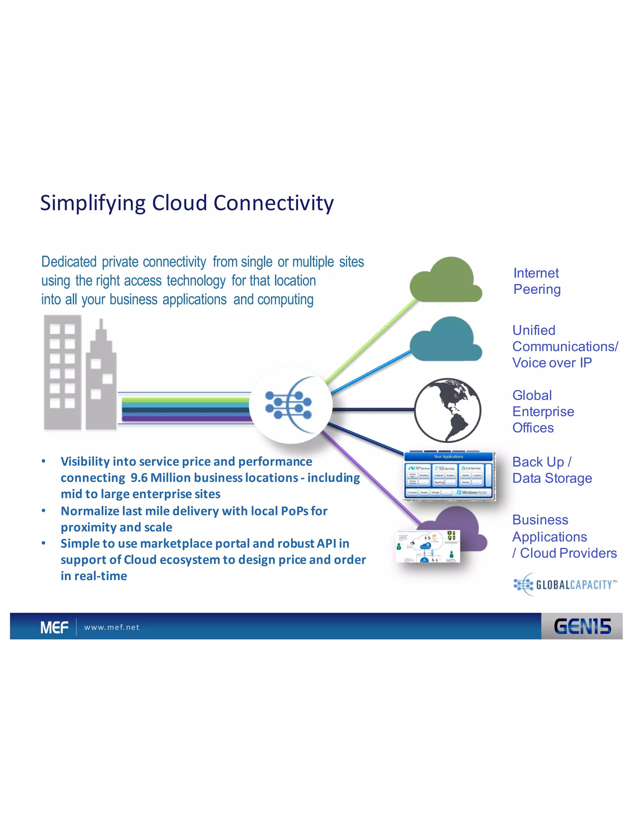 Debate Session – Evolution Of The WAN For Cloud | PDF