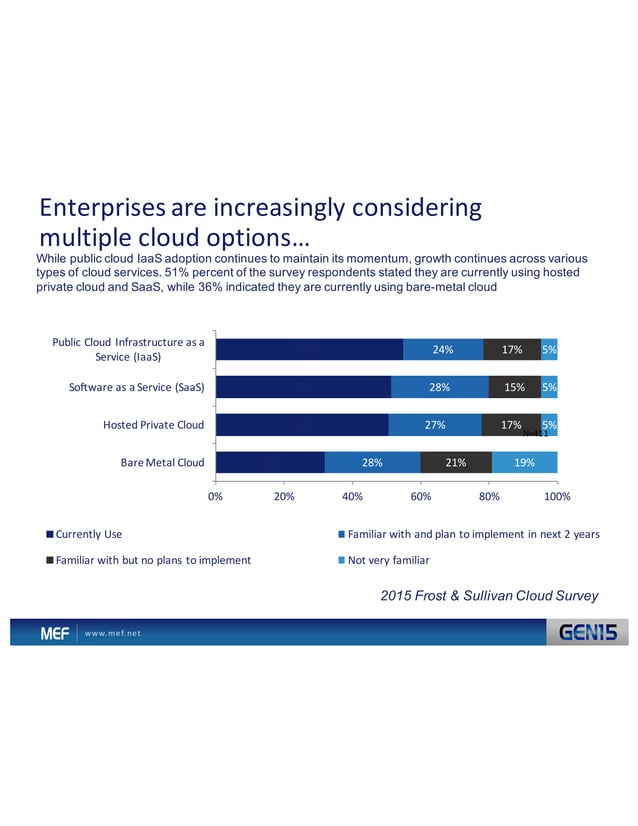 Debate Session – Evolution Of The WAN For Cloud | PDF