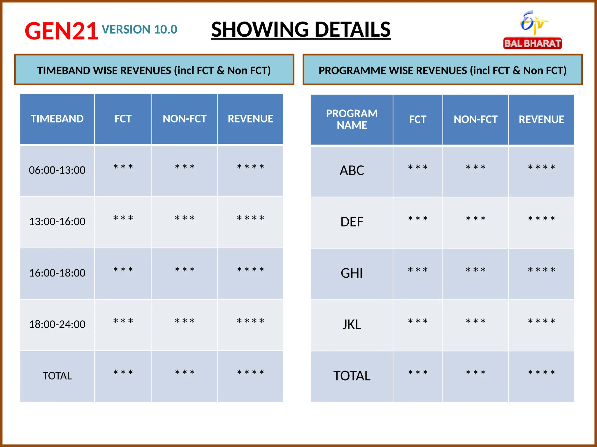 GEN21 Presentation for BMS Dash Board_FINAL (1) (2).pptx