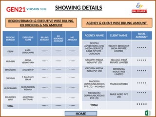GEN21 Presentation for BMS Dash Board_FINAL (1) (2).pptx