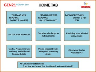 GEN21 Presentation for BMS Dash Board_FINAL (1) (2).pptx
