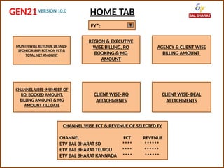 GEN21 Presentation for BMS Dash Board_FINAL (1) (2).pptx