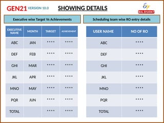 GEN21 Presentation for BMS Dash Board_FINAL (1) (2).pptx