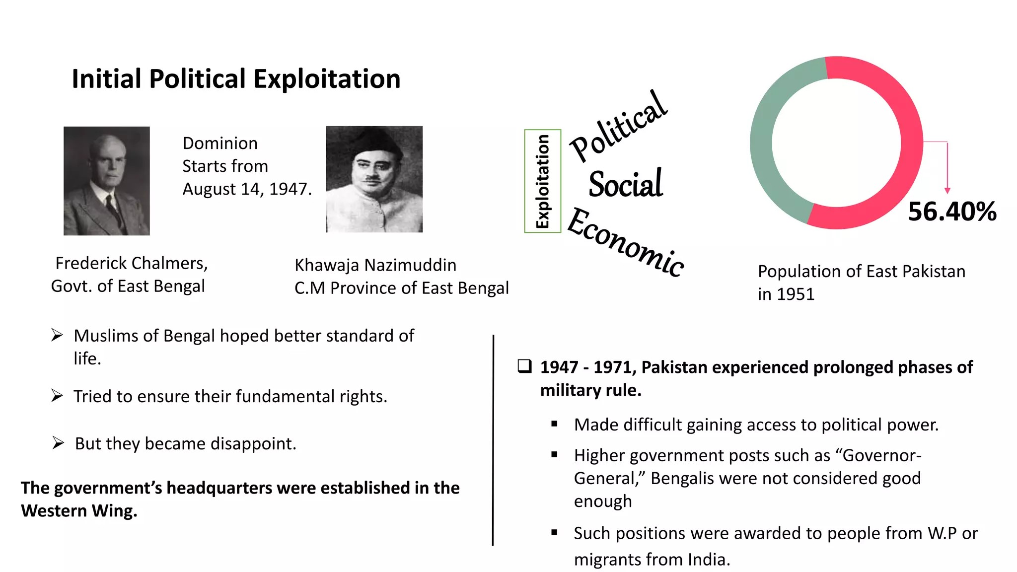Political and Socio-economic Exploitation of East Pakistan by West ...