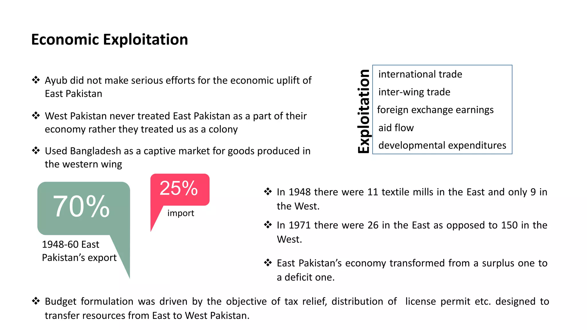 Political and Socio-economic Exploitation of East Pakistan by West ...