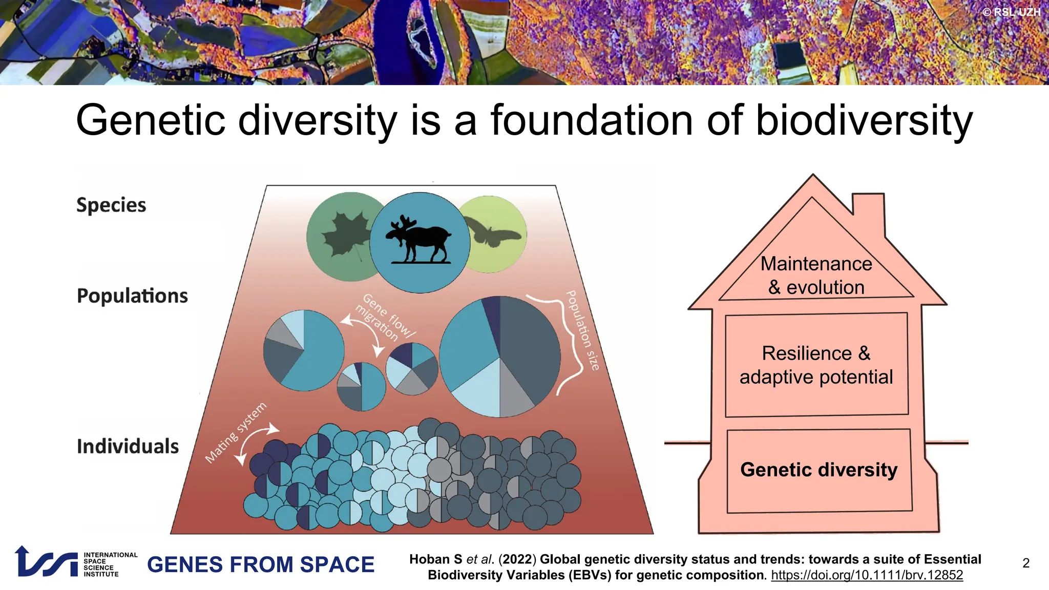 Monitor indicators of genetic diversity from space using Earth ...