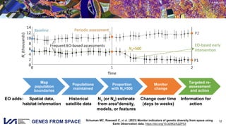 Monitor indicators of genetic diversity from space using Earth ...