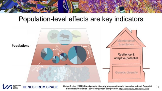 Monitor indicators of genetic diversity from space using Earth ...