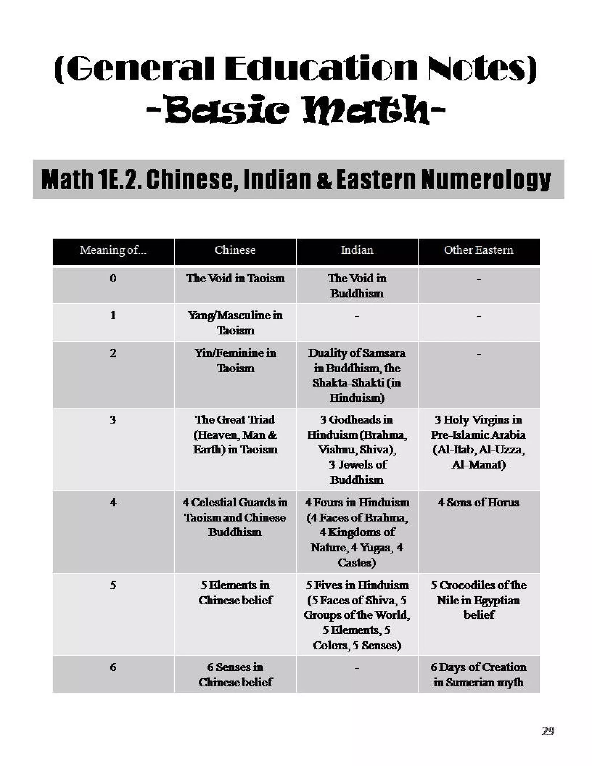 Basic Math | PPT