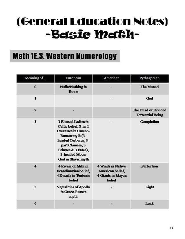 Basic Math | PDF