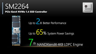 Silicon Motion SM2264 PCIe Gen4 | PPTX