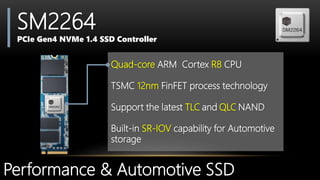 Silicon Motion SM2264 PCIe Gen4 | PPTX