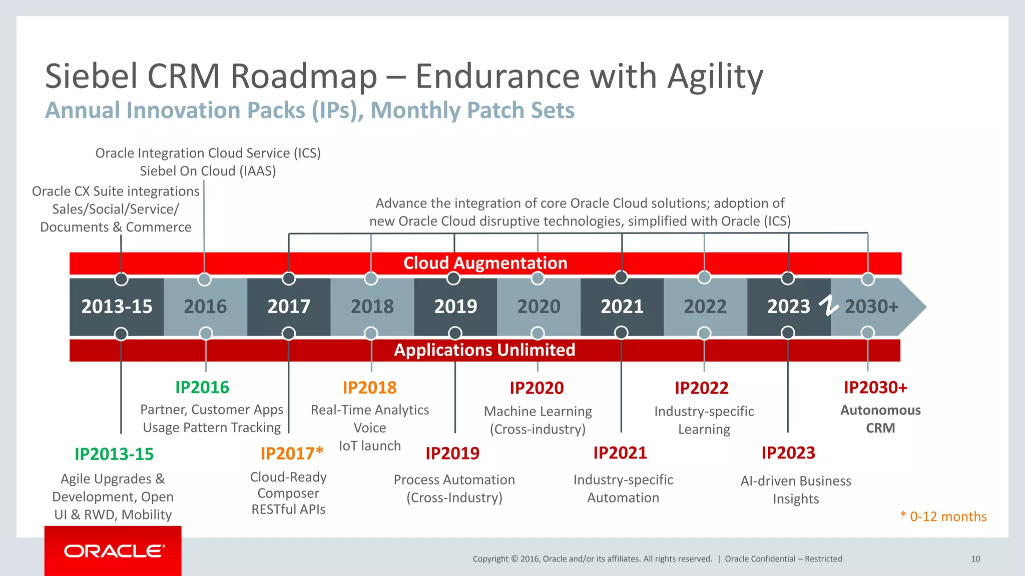 Siebel CRM Strategy & Roadmap | PDF