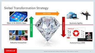 Siebel CRM Strategy & Roadmap | PDF