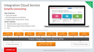 Siebel CRM Strategy & Roadmap | PDF