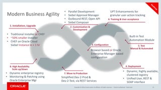 Siebel CRM Strategy & Roadmap | PDF