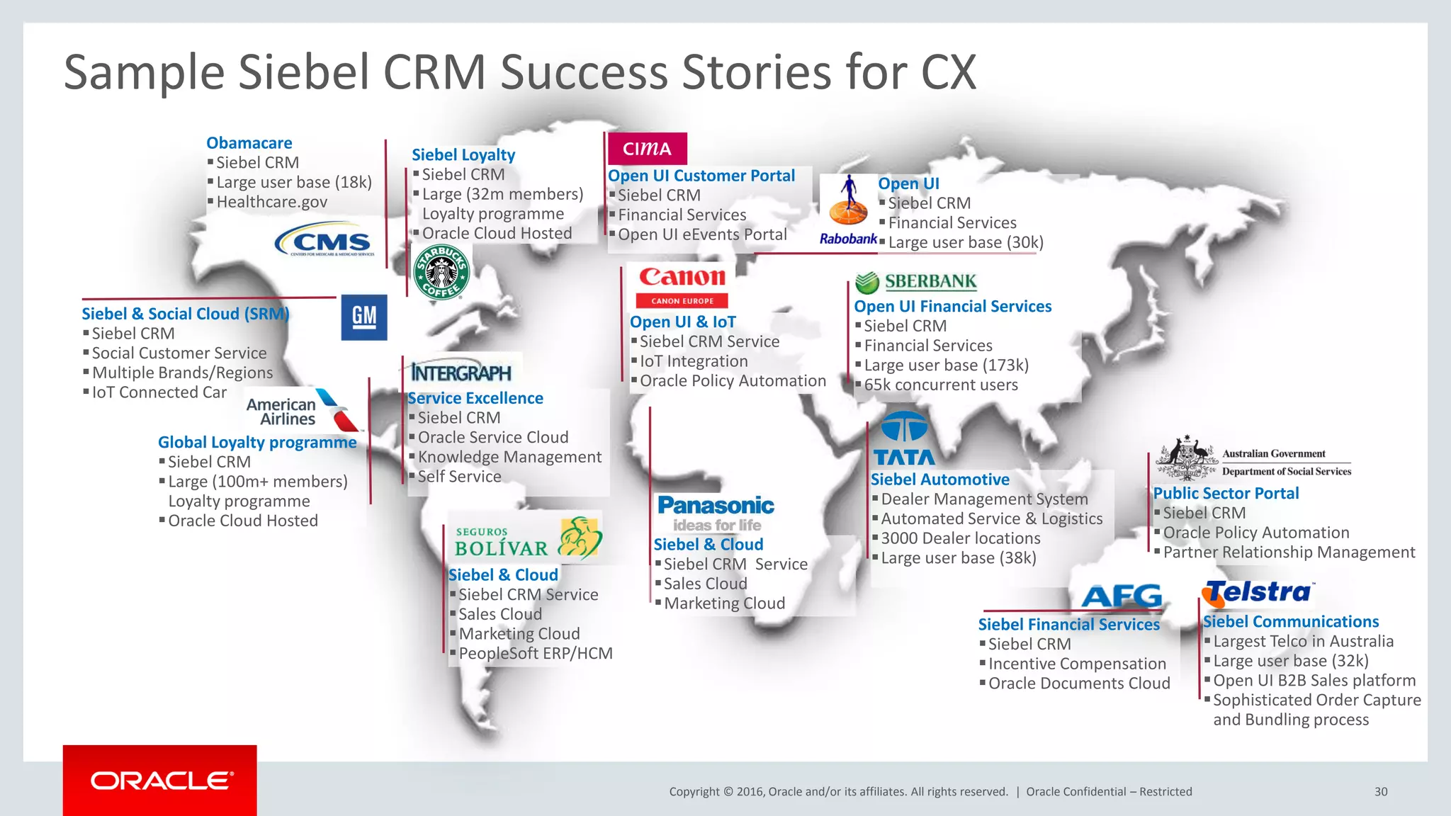 Gen7176 siebel crm strategy and roadmap (1) | PDF