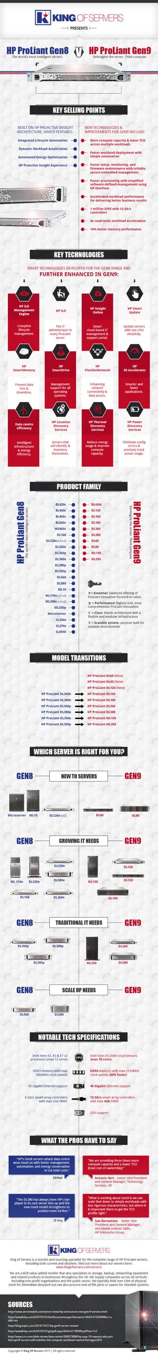 Gen8-v-Gen9 HP Server | PDF