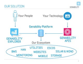 Genability products energy service providers | PDF