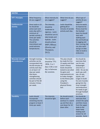 Sample Client Assessment Matrix on the Fitt and Pros Principles | PDF