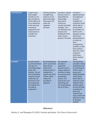 Sample Client Assessment Matrix on the Fitt and Pros Principles | PDF