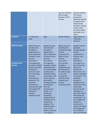 Sample Client Assessment Matrix on the Fitt and Pros Principles | PDF