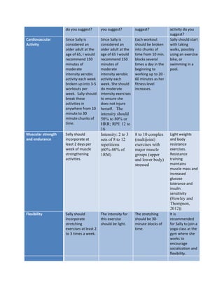 Sample Client Assessment Matrix on the Fitt and Pros Principles | PDF