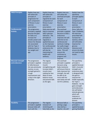 Sample Client Assessment Matrix on the Fitt and Pros Principles | DOC