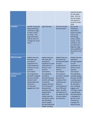 Sample Client Assessment Matrix on the Fitt and Pros Principles | PDF