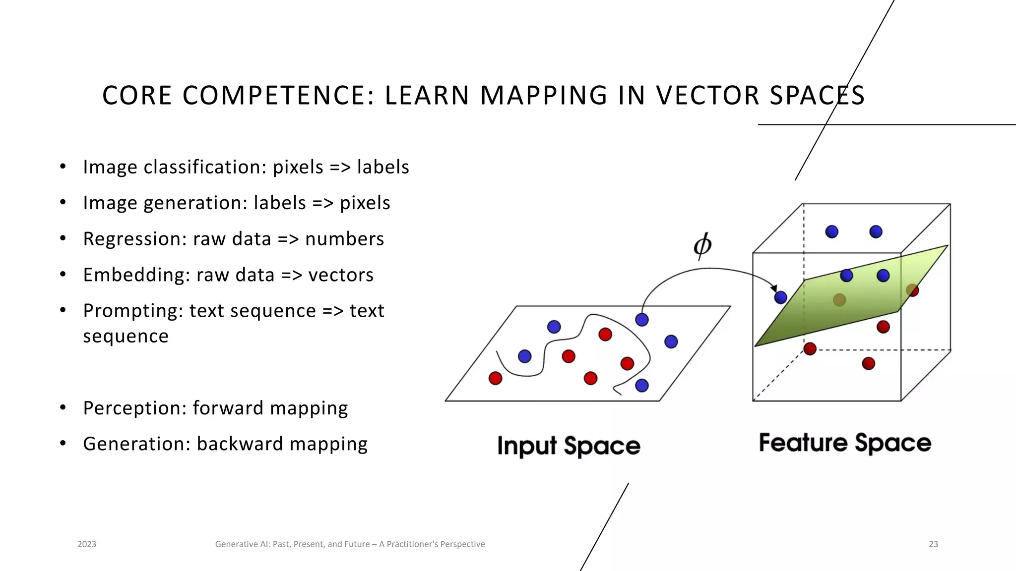 Generative AI: Past, Present, and Future – A Practitioner's Perspective | PDF