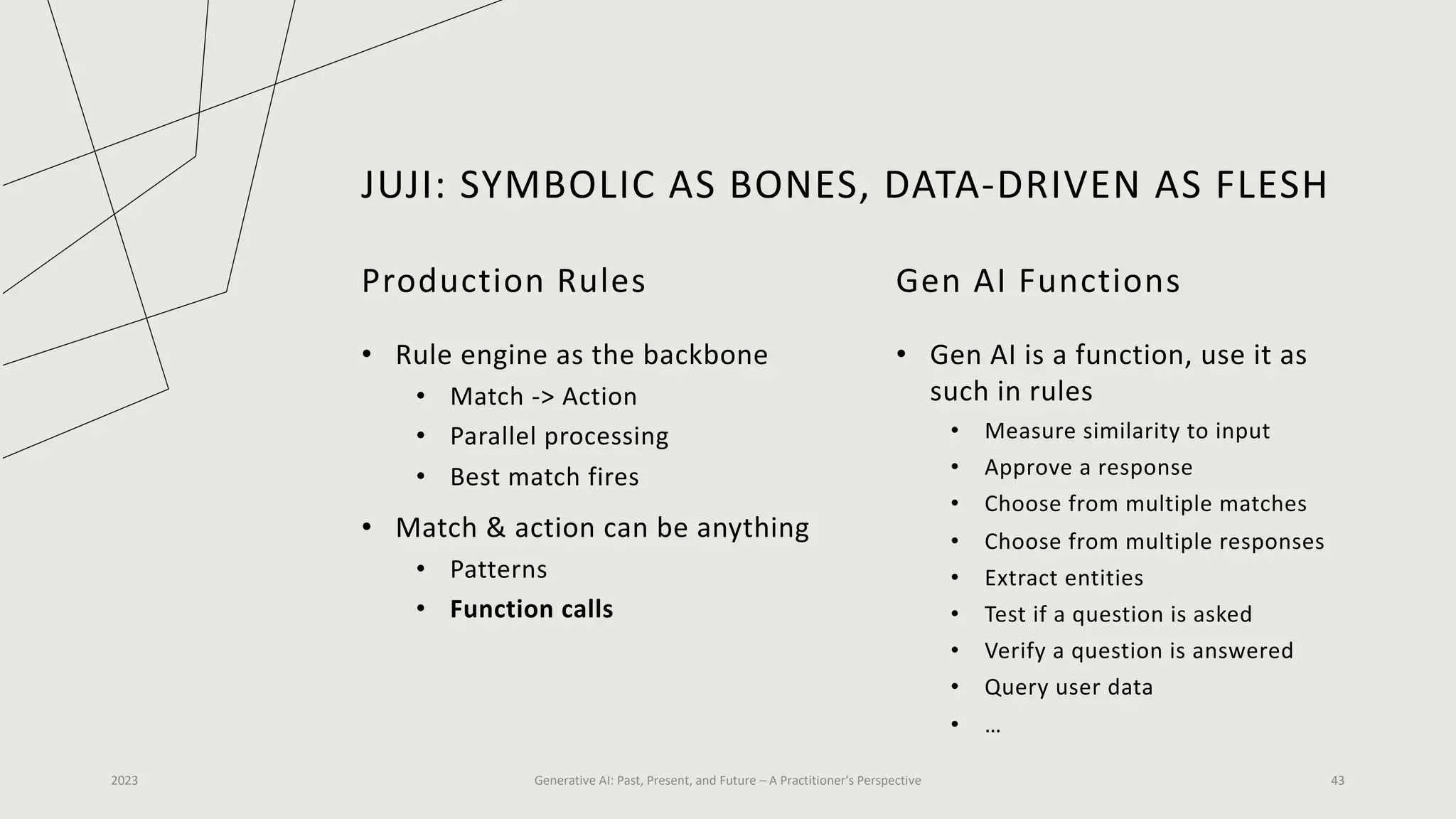 Generative AI: Past, Present, and Future – A Practitioner's Perspective ...