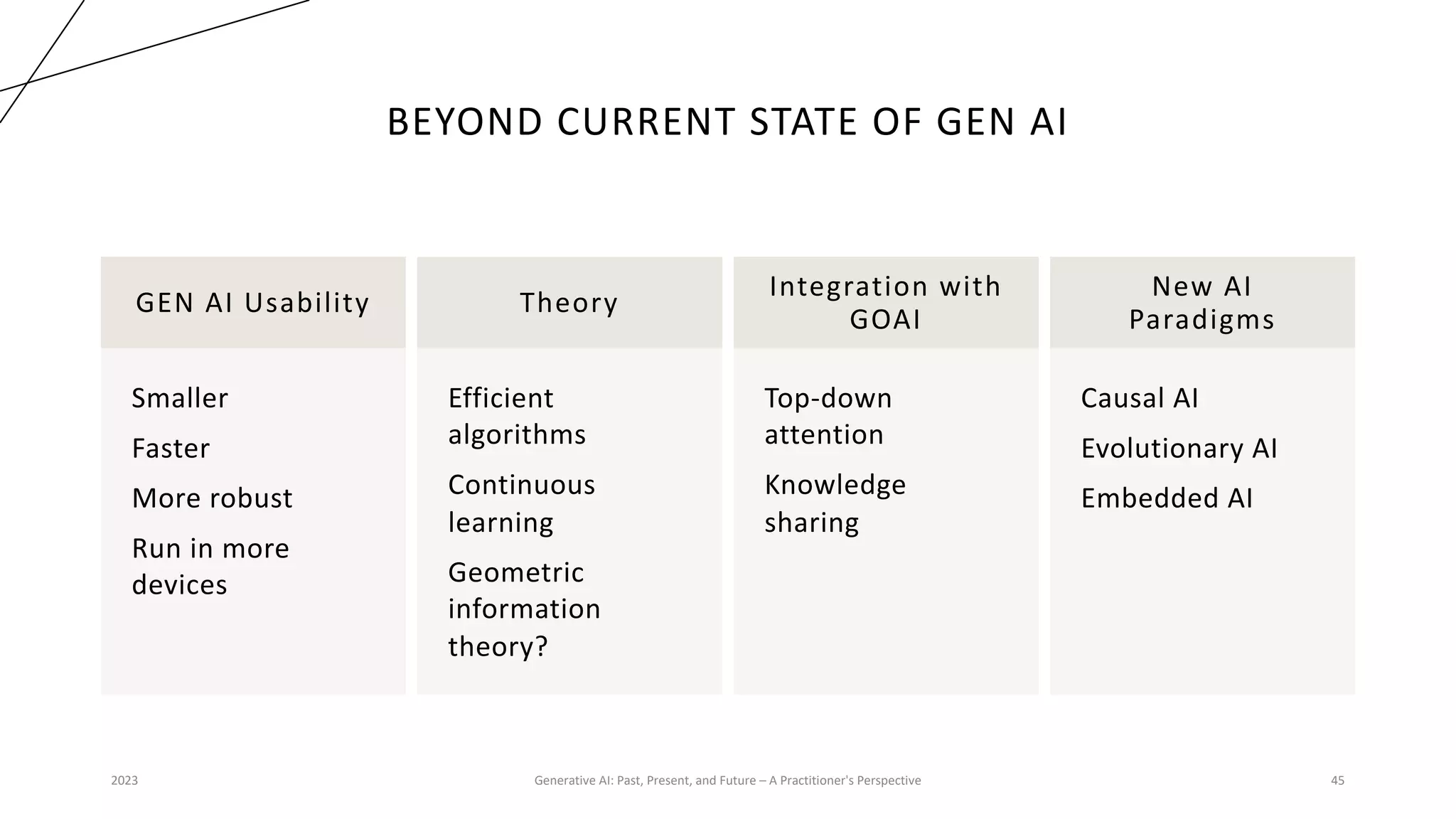 Generative AI: Past, Present, and Future – A Practitioner's Perspective ...