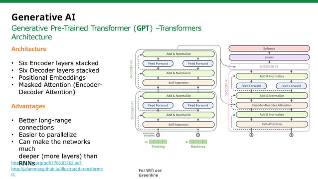 Gen Ai Introduction to Generative AI to the world | PPTX