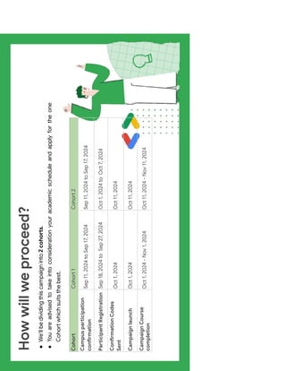 Intoduction To GenAI Study Jam and its Modules | PDF