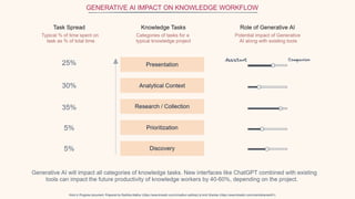 Gen AI - Knowledge Work.pdf